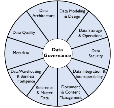 [Scribble#51] Prinsip Manajemen Data - MyScribble